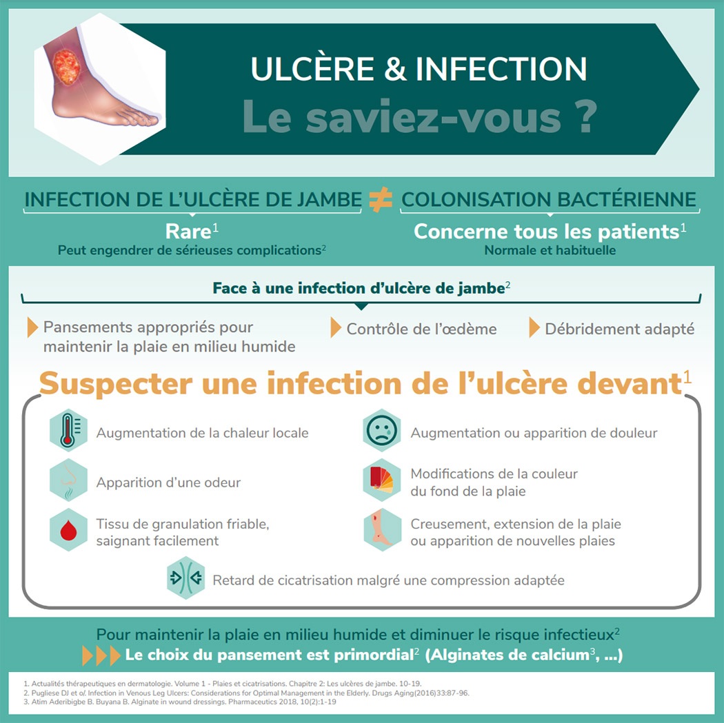 Ulcère & Infection - Brothier